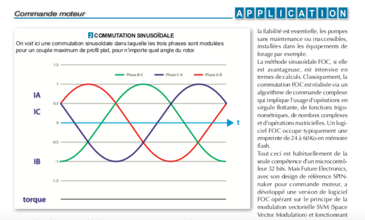 Un logiciel de commande d’un moteur synchrone à aimants permanents… sur un microcontrôleur 8 bits