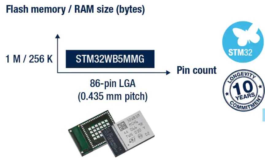 St Calibre Un Module Radio Clé En Main Bluetooth Le Zigbee Et Thread Pour Les Applications De L