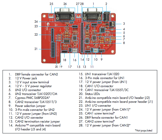 Automobile : Cypress ouvre la voie au prototypage d’applications réseau ...