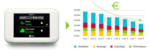 Efficacité énergétique : Smart Impulse lève 1,25 million d’euros et ...