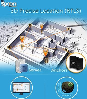 Le français BeSpoon facilite la prise en main de sa technologie de ...