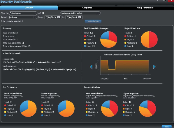Synopsys se renforce dans la sécurité logicielle en acquérant l’outil ...