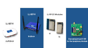 Future Electronics distribue les modules radio et passerelles LoRa de ...