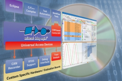 PLS simplifie l’analyse de trace et l’observation du code embarqué en cours d'exécution