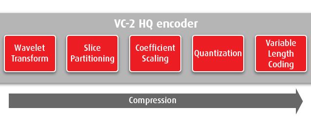 Barco Silex ajoute la dernière version du codec vidéo VC-2 HQ à son ...