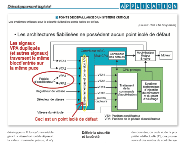 Concevoir un système connecté pour la sécurité ET la sûreté