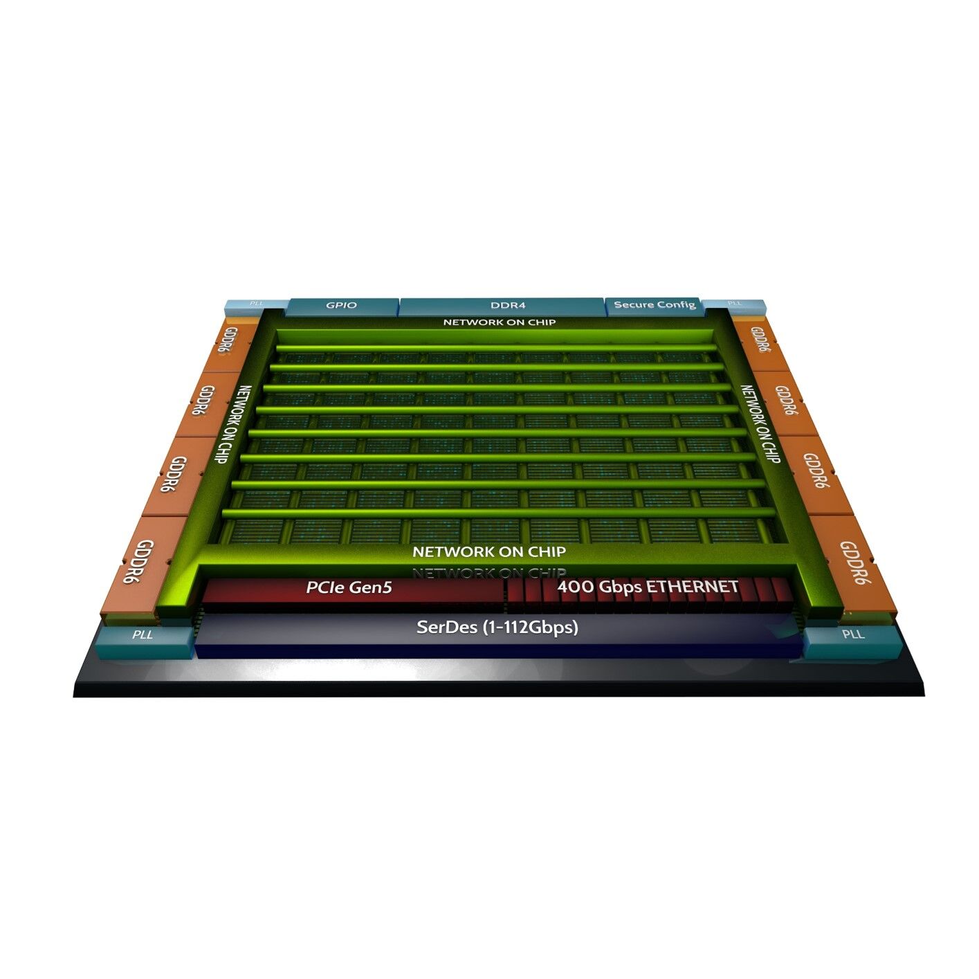 Achronix met ses FPGA à l’heure de l’intelligence artificielle et du ...