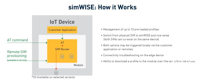Telit embarque une SIM logicielle dans ses modules radio cellulaires ...