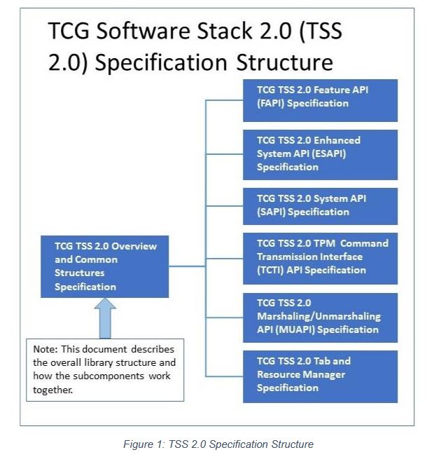 Sécurité : l’intégration de puces TPM 2.0 s’ouvre en grand aux systèmes ...