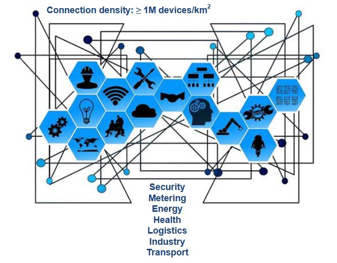 Le nouveau standard DECT-2020 NR remplit les promesses de la 5G pour un ...