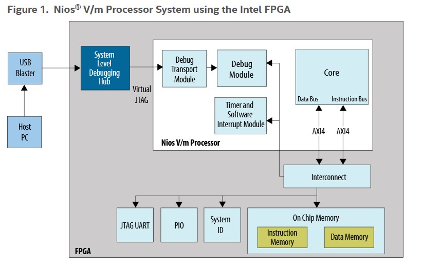 Intel se dote d’un cœur de microcontrôleur RISC-V adapté à une mise en ...
