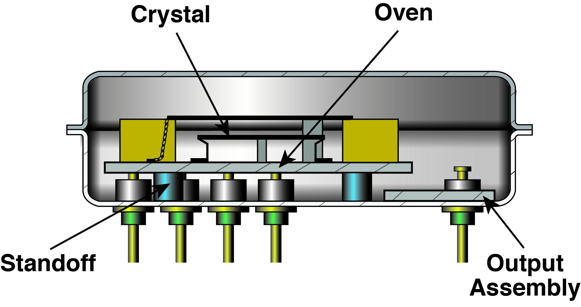 L'oscillateur à quartz miniaturisé sous vide ou EMXO : un pas en avant ...