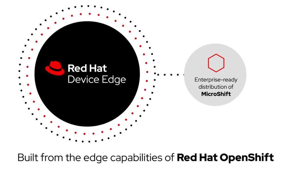 Conçu pour les environnements edge contraints, l’orchestrateur de ...