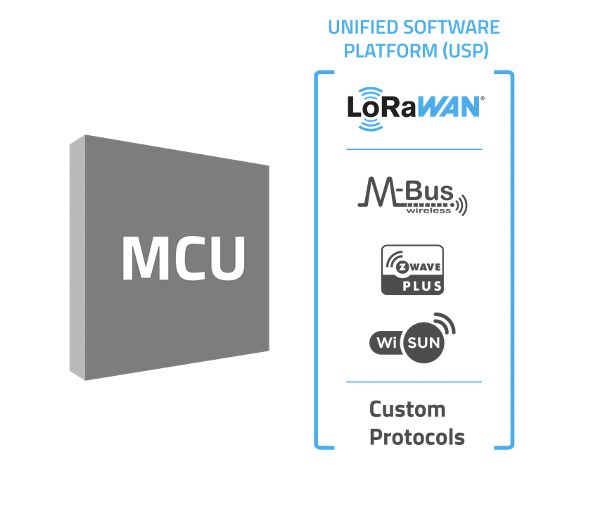IoT : Semtech dévoile une plateforme unifiée de gestion des firmware ...